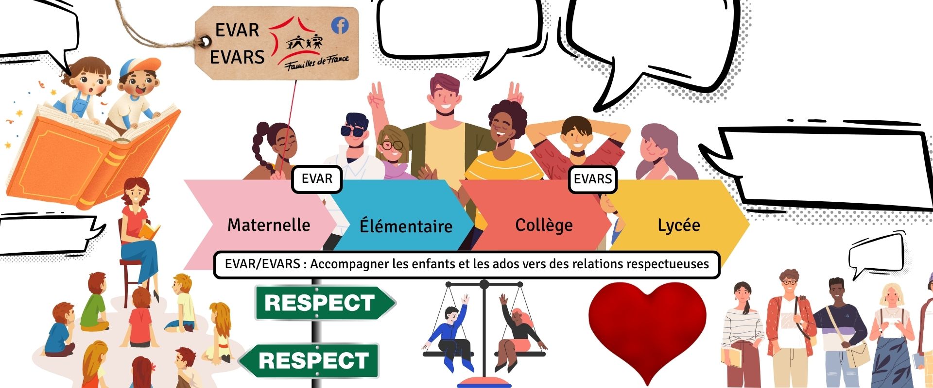 Comprendre les nouveaux programmes EVAR/EVARS | Familles de France